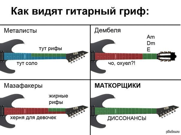 Как видят гитарный гриф